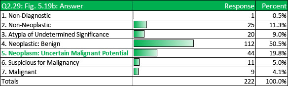 Fig. 5.19b Neoplasm: SUMP with Oncocytic Features | University of ...