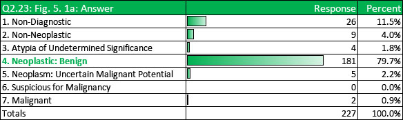Fig. 5.1a Neoplasm: Benign: Pleomorphic Adenoma (PA) | University of ...