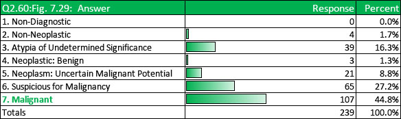 Fig. 7.29 Malignant: Mucoepidermoid Carcinoma (MEC) High grade ...