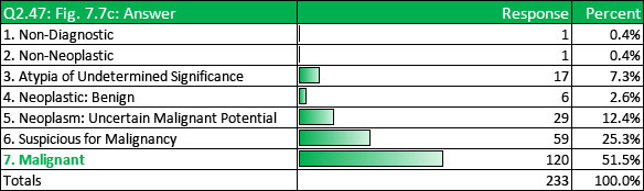Fig. 7.7c Malignant: Secretory Carcinoma (SC) (MASC) | University of ...